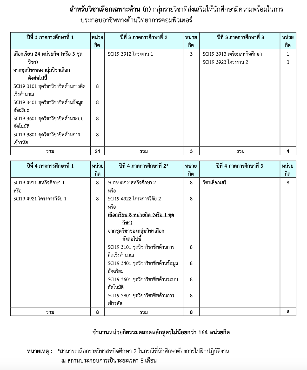 Comsci Plan