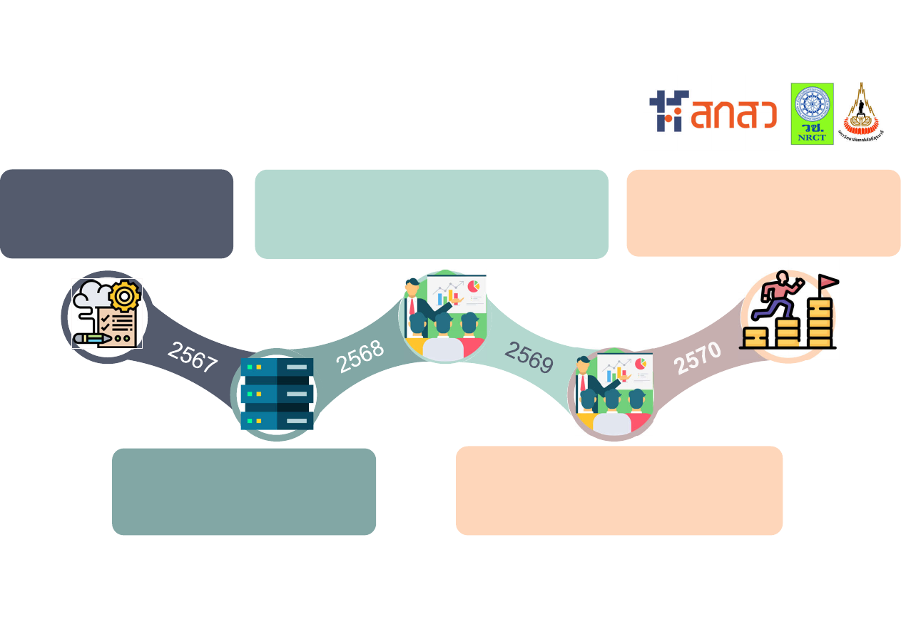 Establish a Technology Computer Aided Design (TCAD) Laboratory for ...